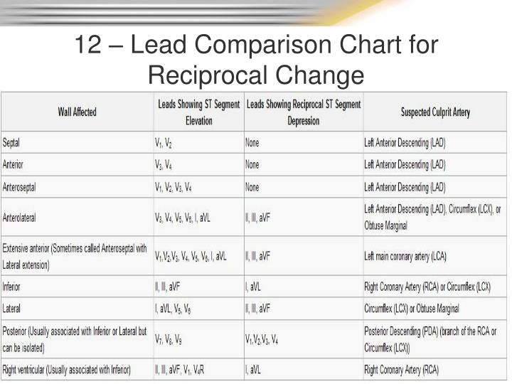 PPT - Rhythm & 12 Lead EKG Review PowerPoint Presentation - ID:504681