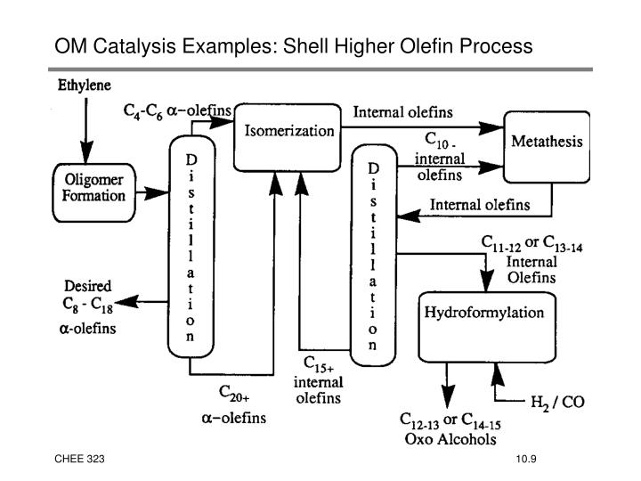 PPT - Classification of Catalyst Systems PowerPoint Presentation - ID ...