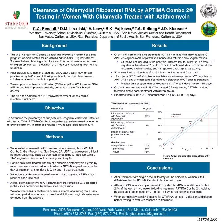 PPT - Clearance of Chlamydial Ribosomal RNA by APTIMA Combo 2® Testing ...