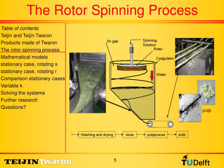 PPT - Mathematical modeling of a rotor spinning process for Twaron ...