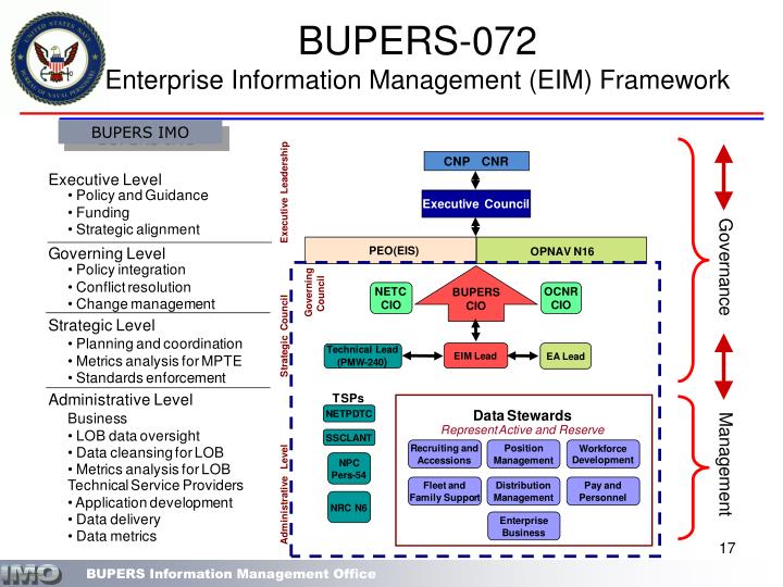 PPT - BUPERS-07 Organization Brief PowerPoint Presentation - ID:505385