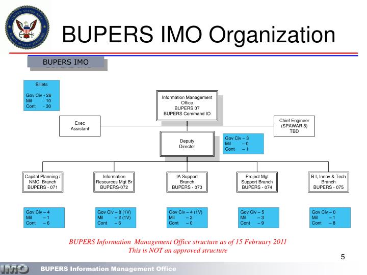 PPT - BUPERS-07 Organization Brief PowerPoint Presentation - ID:505385