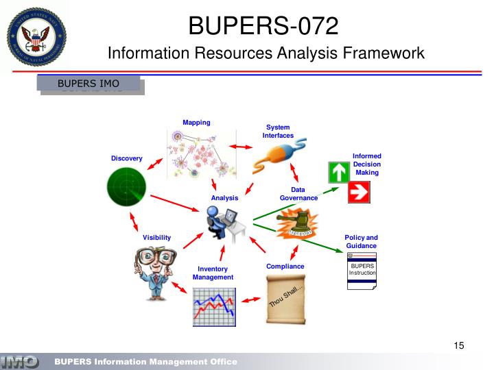 PPT - BUPERS-07 Organization Brief PowerPoint Presentation - ID:505385