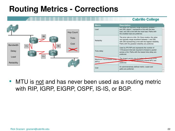 PPT - Ch. 9 – Basic Router Troubleshooting PowerPoint Presentation - ID ...