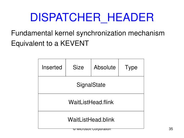 PPT - Windows Kernel Internals Synchronization Mechanisms PowerPoint ...