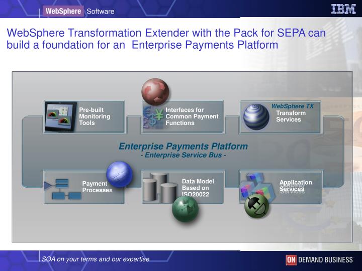PPT - IBM WebSphere Transformation Extender Pack for SEPA Version 1.0 ...