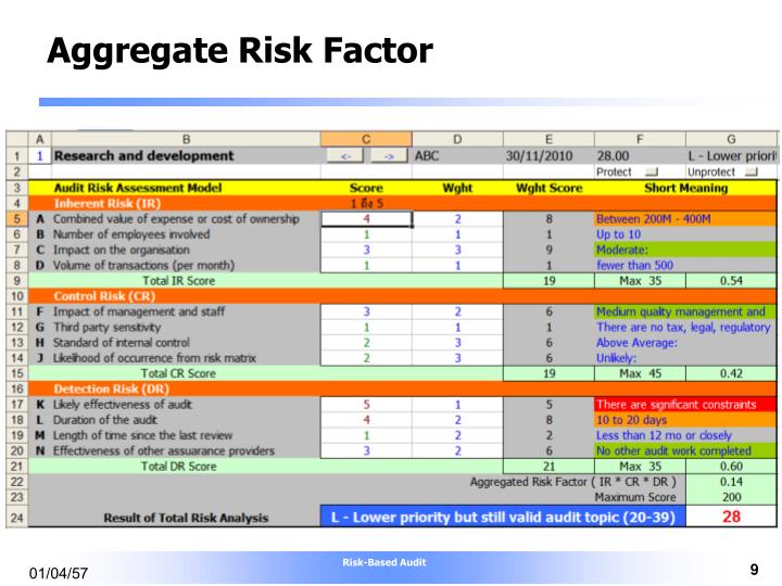 PPT - Risk-Based Audit PowerPoint Presentation - ID:506526