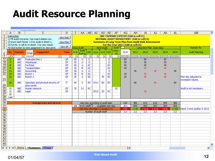 PPT - Risk-Based Audit PowerPoint Presentation - ID:506526