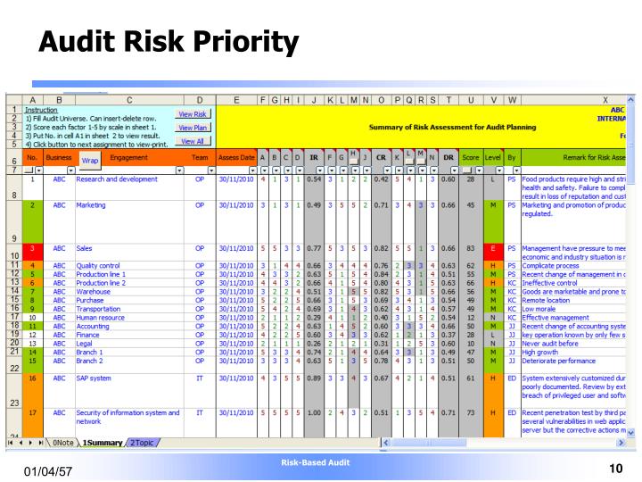 PPT - Risk-Based Audit PowerPoint Presentation - ID:506526
