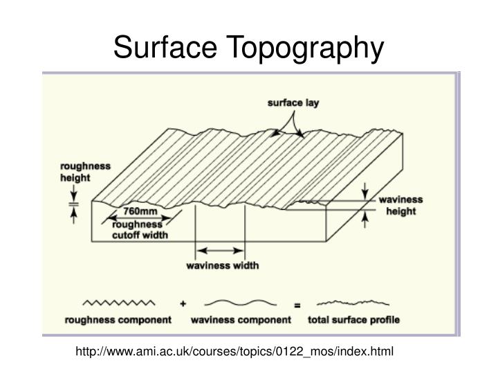 PPT - Surface Engineering PowerPoint Presentation - ID:506652