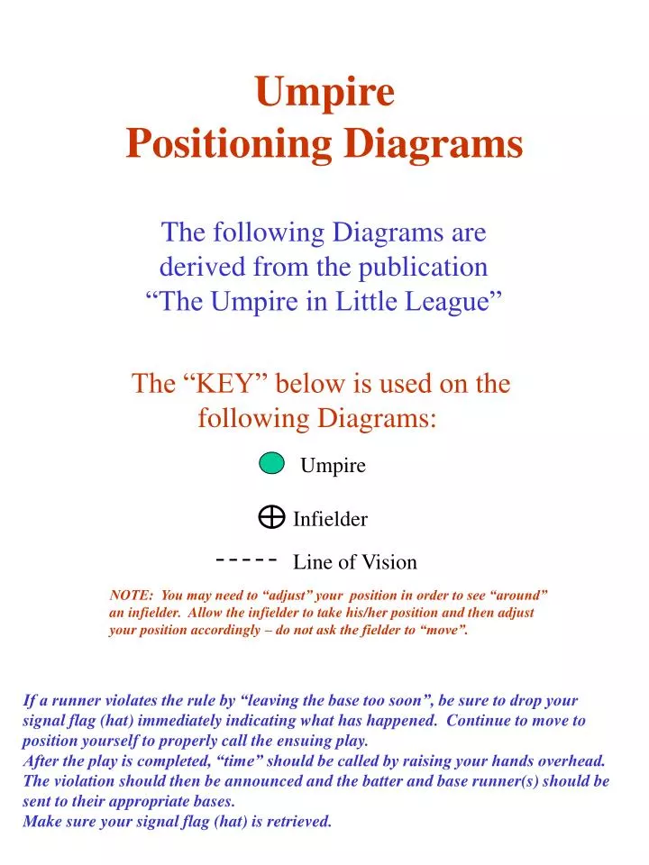 PPT - Umpire Positioning Diagrams PowerPoint Presentation, free ...