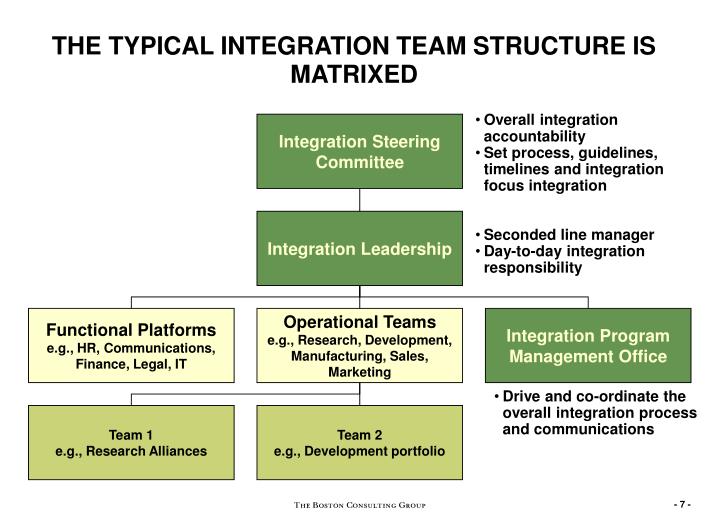 PPT - The Boston Consulting Group PowerPoint Presentation - ID:507305