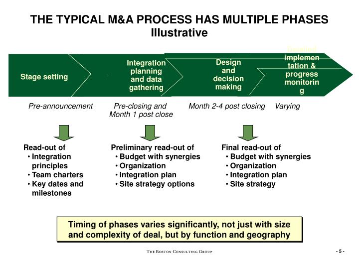 PPT - The Boston Consulting Group PowerPoint Presentation - ID:507305