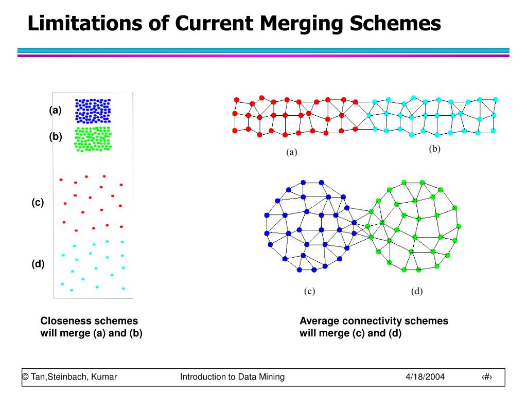 Ppt Data Mining Cluster Analysis Advanced Concepts And Algorithms Powerpoint Presentation