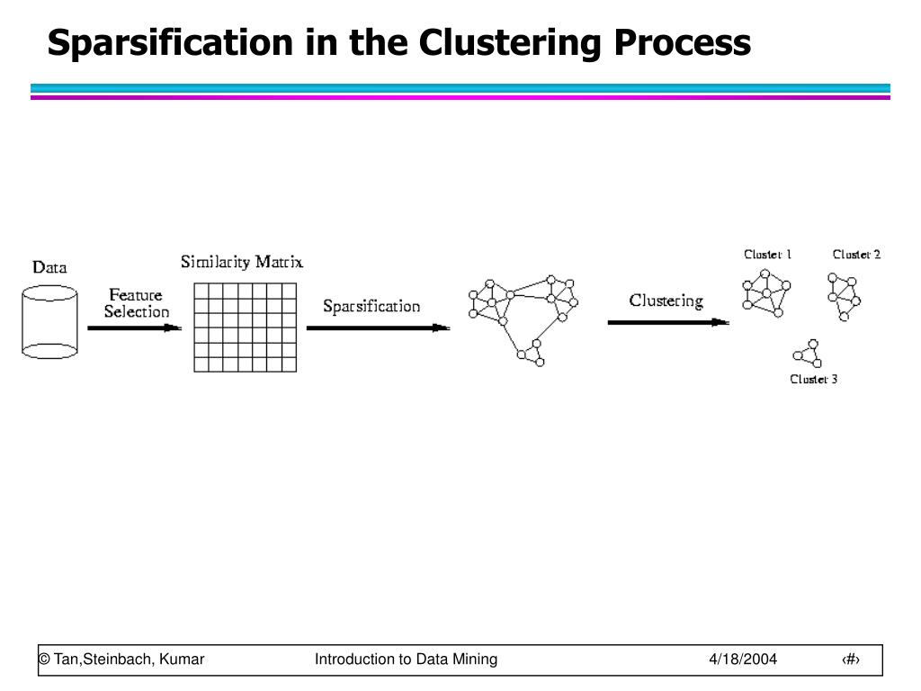 Ppt Data Mining Cluster Analysis Advanced Concepts And Algorithms Powerpoint Presentation