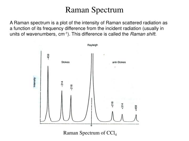PPT - Introduction to Raman Spectroscopy PowerPoint Presentation - ID ...