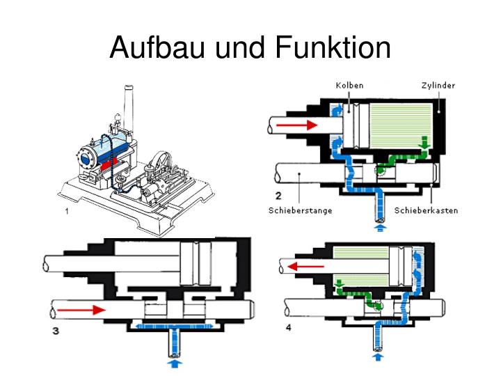 PPT - Die Dampfmaschine PowerPoint Presentation - ID:508584