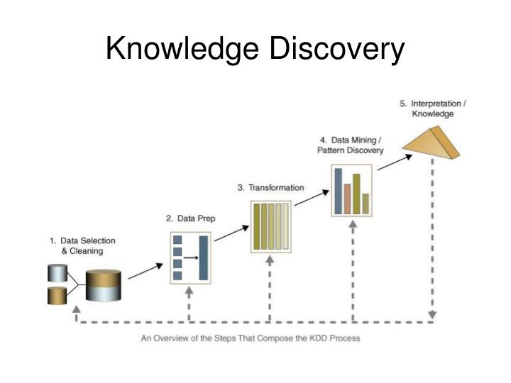 Ppt Text Based Information Retrieval Text Mining Powerpoint Presentation Id 508905