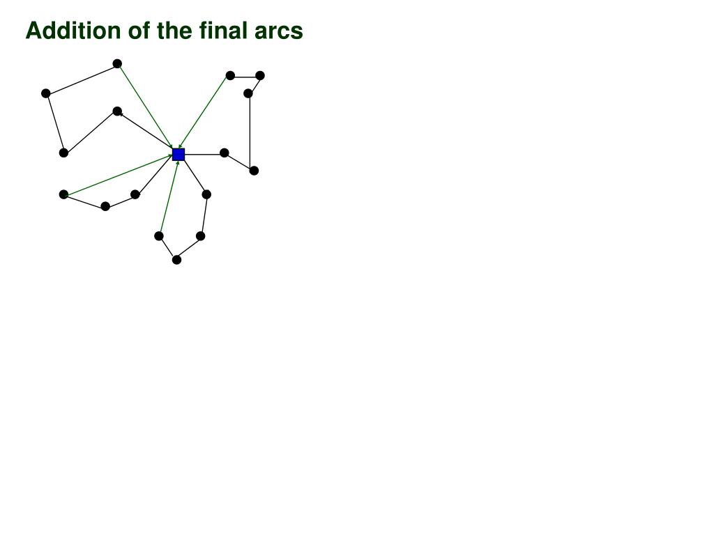 Ppt Integer Linear Programming Refining Procedures For Vehicle Routing Problems Paolo Toth