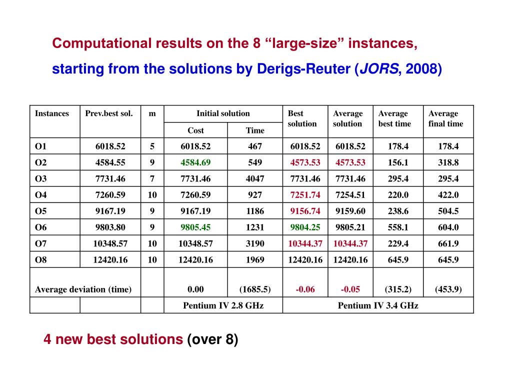 Ppt Integer Linear Programming Refining Procedures For Vehicle Routing Problems Paolo Toth