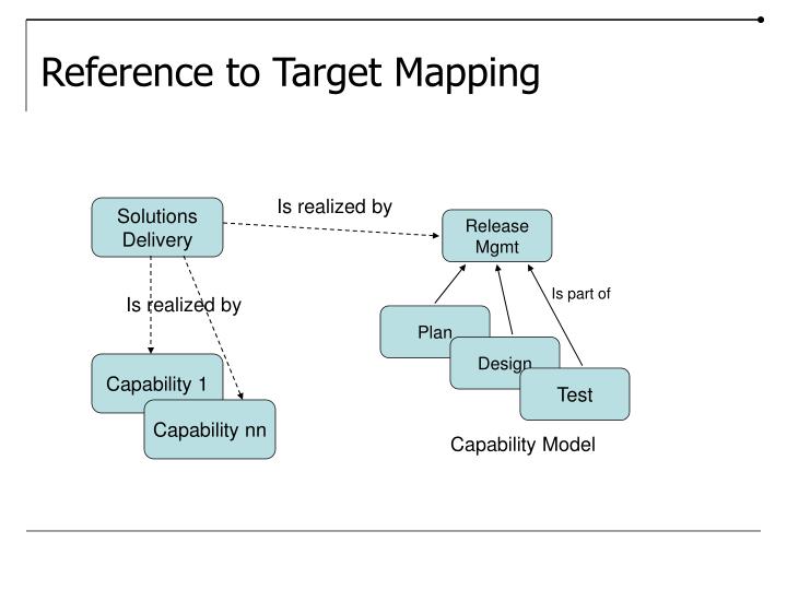 PPT - Aligning Business Process Architecture and Enterprise ...