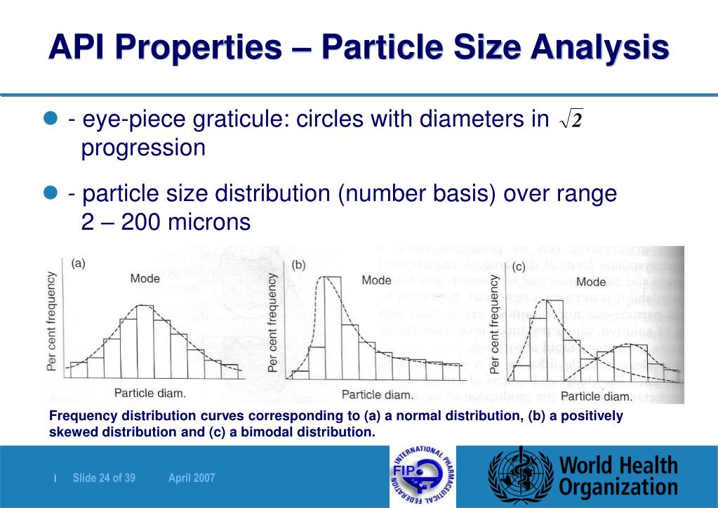 PPT - Training Workshop on Pharmaceutical Development with focus on ...