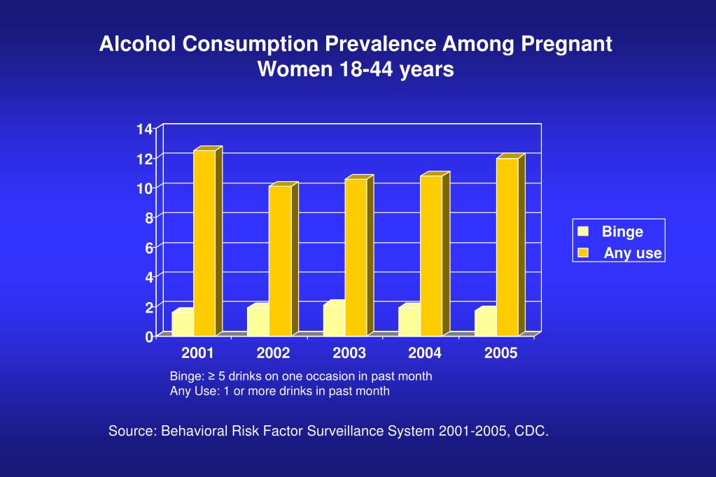 Ppt The Effects Of Prenatal Alcohol Exposure On Brain And Behavior