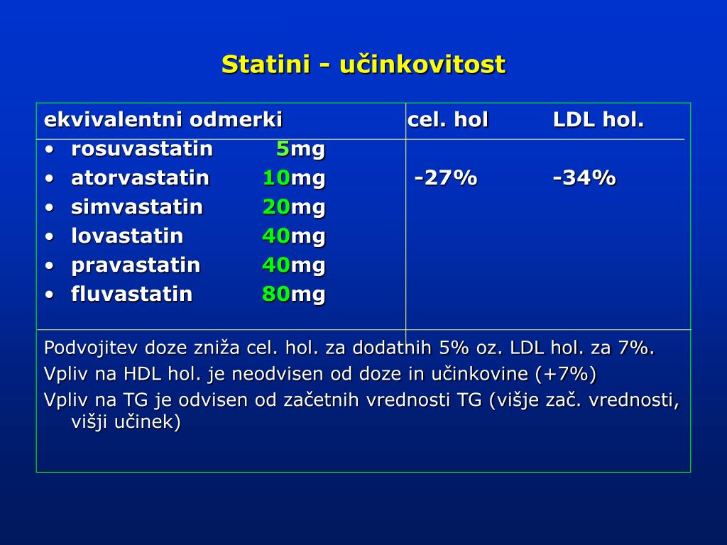 PPT - Farmakoterapija koronarne bolezni PowerPoint Presentation, free ...