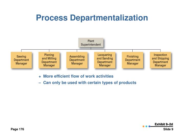 PPT - Defining Organizational Structure PowerPoint Presentation - ID:509961