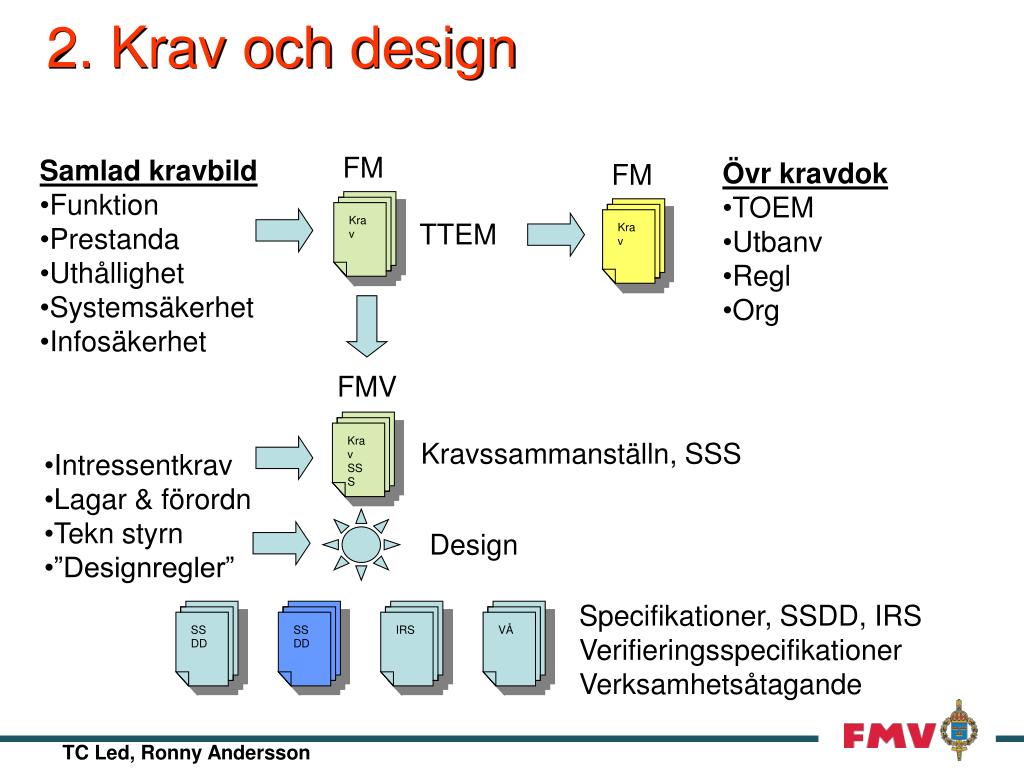 PPT - System- och materielanskaffning - så byggs säkra system ...