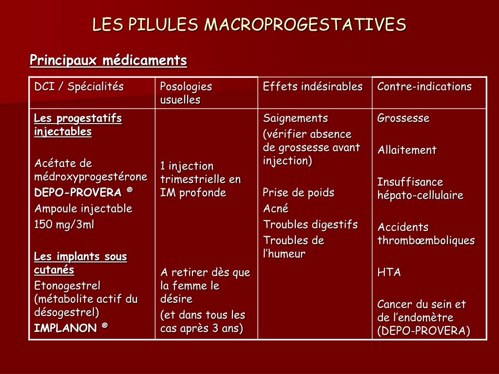 PPT - LES MEDICAMENTS EN GYNECOLOGIE PowerPoint Presentation, free ...