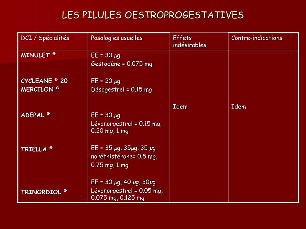 PPT - LES MEDICAMENTS EN GYNECOLOGIE PowerPoint Presentation, free ...