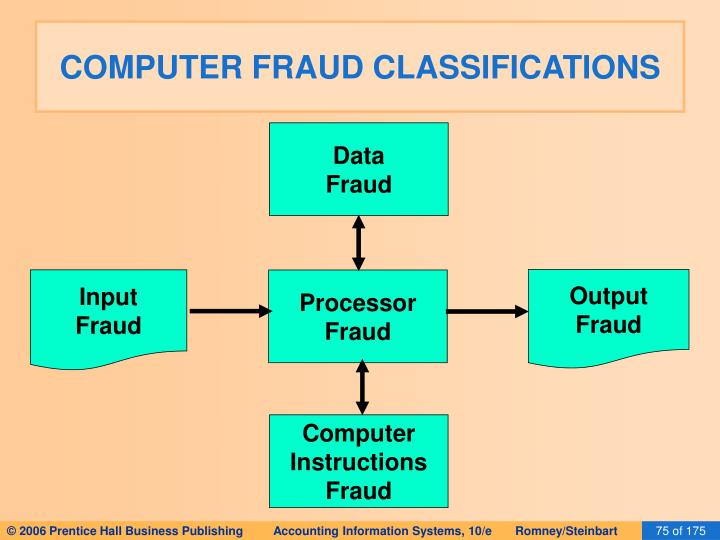 PPT - HAPTER 5 PowerPoint Presentation - ID:511188