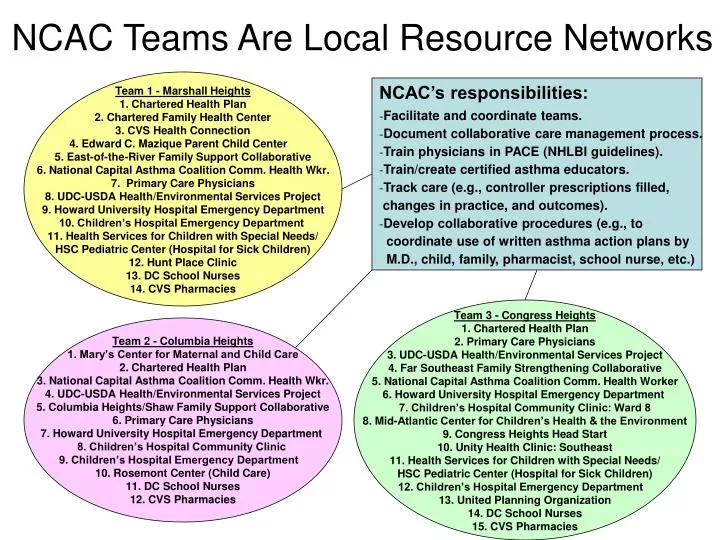 PPT - NCAC Teams Are Local Resource Networks PowerPoint Presentation ...