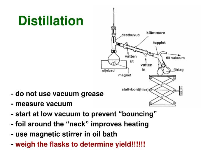 PPT - Substitution Lab PowerPoint Presentation - ID:511692