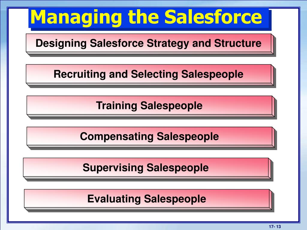 PPT - Personal Selling and Direct Marketing PowerPoint Presentation ...