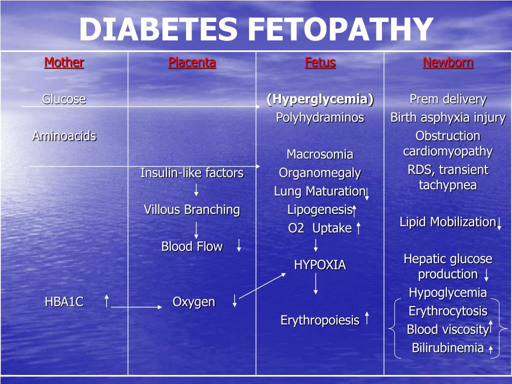 PPT - CURRENT CONCEPTS DIABETES IN PREGNANCY DIANA CLOKEY MSRD,RPH,CDE ...