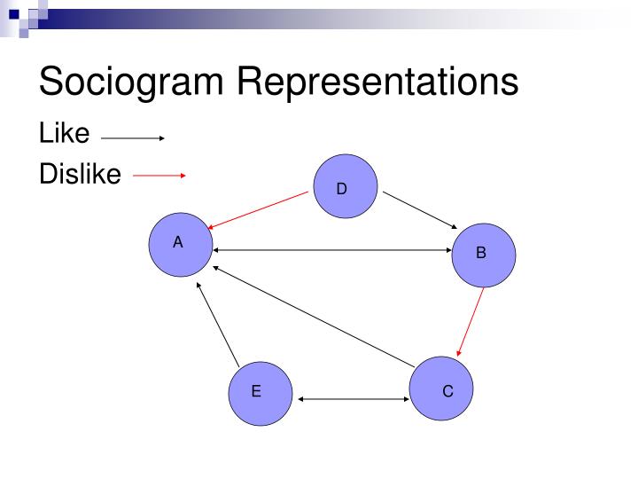 PPT - Family Sociograms PowerPoint Presentation - ID:513701