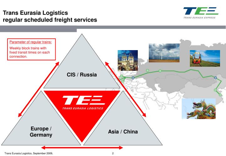 PPT - Trans Eurasia Express a new product between Asia and Europe ...