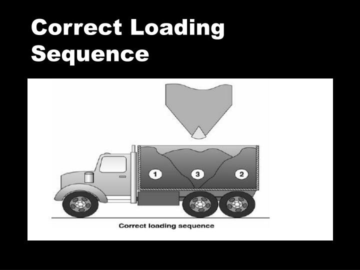 PPT - Hot Mix Asphalt Production PowerPoint Presentation - ID:51400