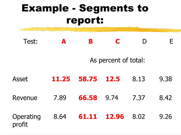 PPT - Segment Reporting FAS 14 PowerPoint Presentation - ID:515003