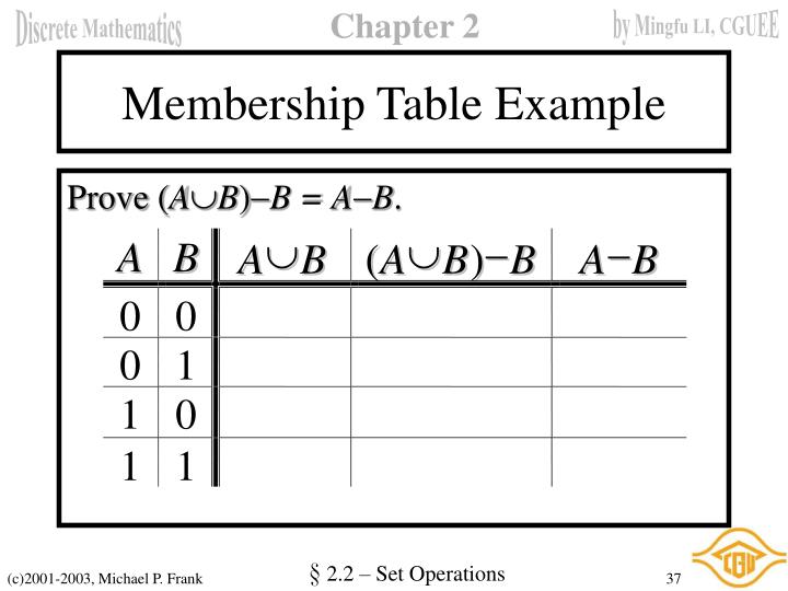 PPT - Chapter 2: Sets, Functions, Sequences, and Sums PowerPoint ...