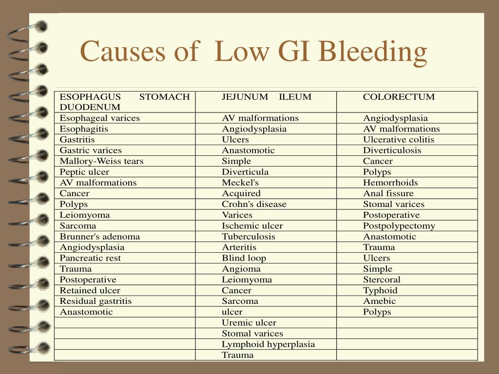 PPT - Hemetamesis and Hemetochezia (Acute GI Hemorrhage) PowerPoint ...