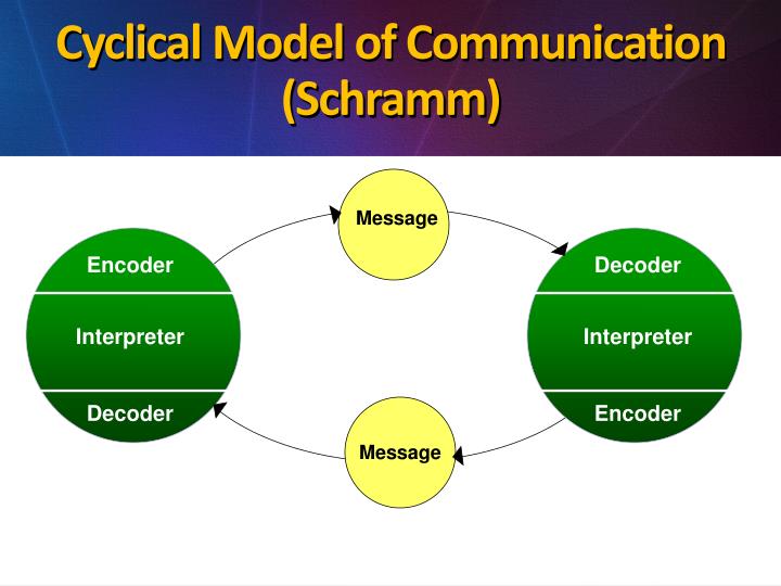 PPT - PUBLIC RELATIONS & MEDIA MANAGEMENT PowerPoint Presentation - ID ... PPT - PUBLIC RELATIONS & MEDIA MANAGEMENT PowerPoint Presentation - ID ...