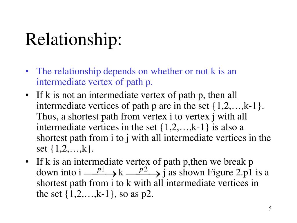 Ppt Dynamic Programming Algorithms For All Pairs Shortest Path And Longest Common Subsequences
