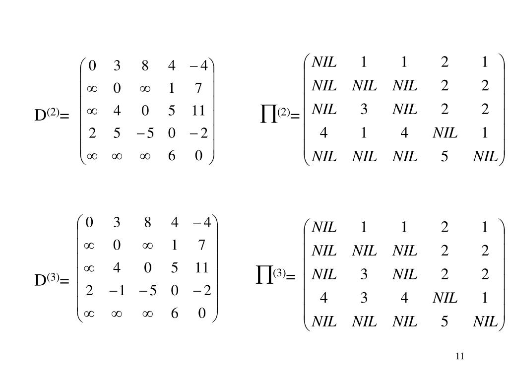 Ppt Dynamic Programming Algorithms For All Pairs Shortest Path And Longest Common Subsequences