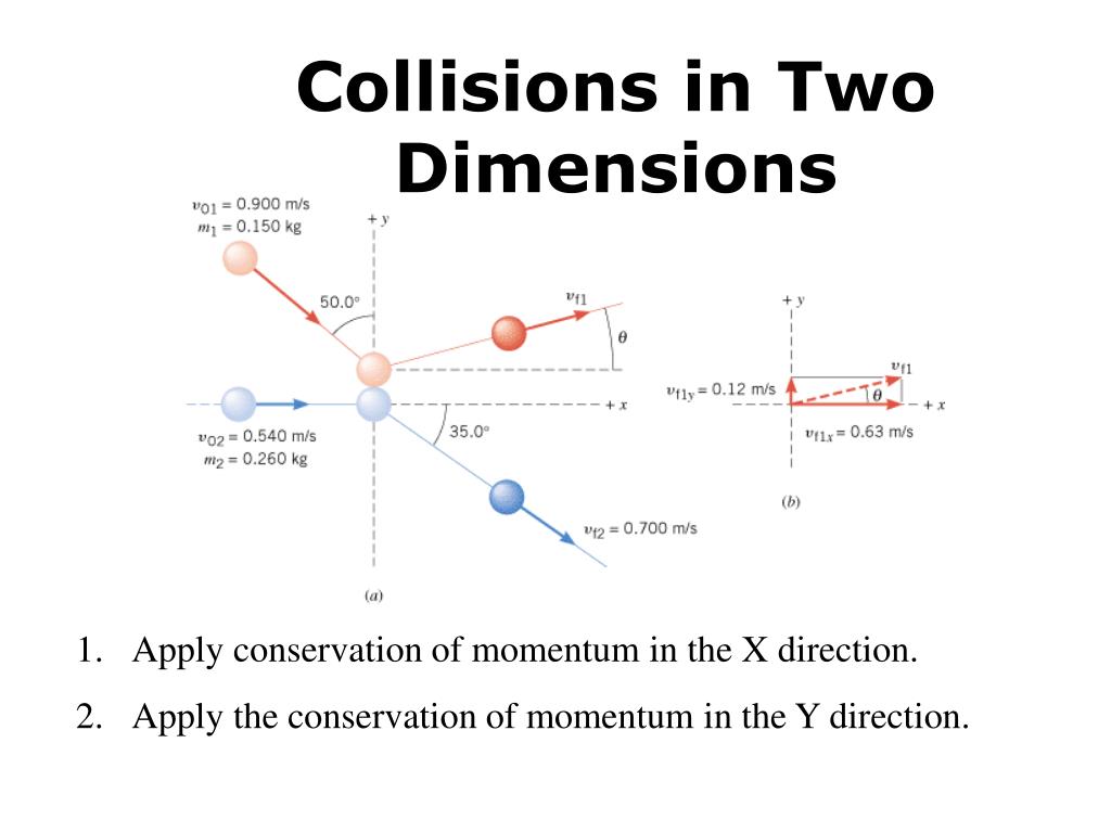 PPT - Chapter 7 Impulse and Momentum PowerPoint Presentation, free ... PPT - Chapter 7 Impulse and Momentum PowerPoint Presentation, free ...
