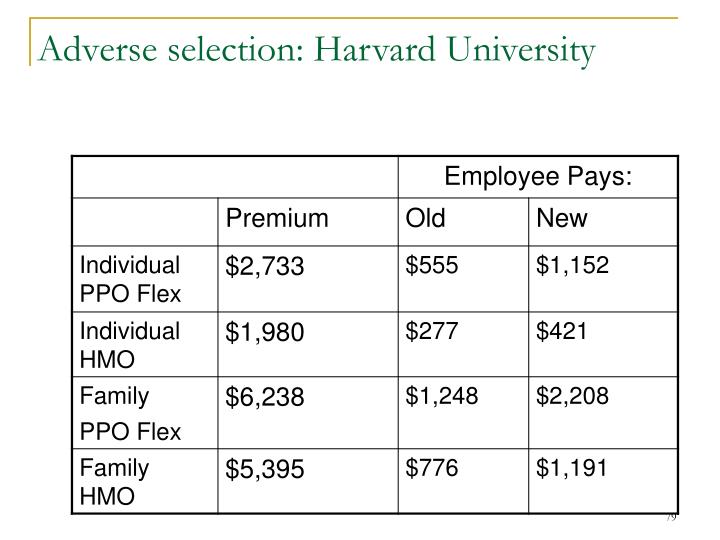 PPT - Health Insurance Adverse Selection Moral Hazard PowerPoint ...