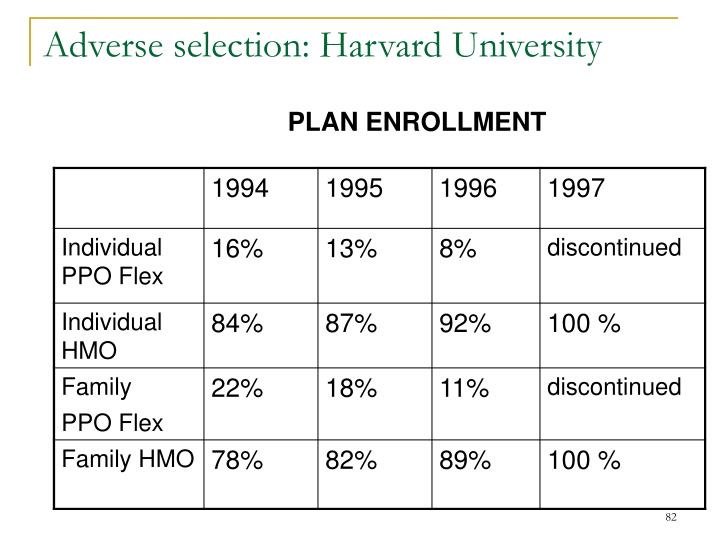 PPT - Health Insurance Adverse Selection Moral Hazard PowerPoint ...