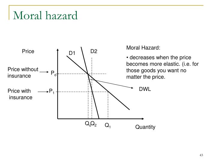 PPT - Health Insurance Adverse Selection Moral Hazard PowerPoint ...